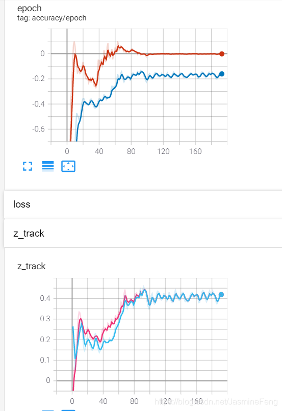 PyTorch预测值相同的处理_pytorch 训练全部输出一样的-CSDN博客