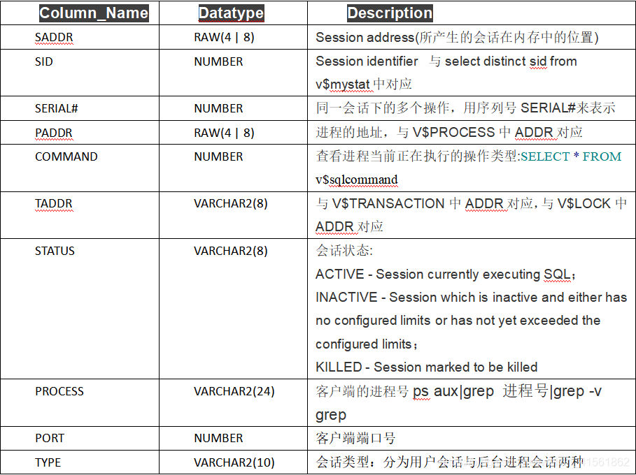v$session_v$session type-CSDN博客