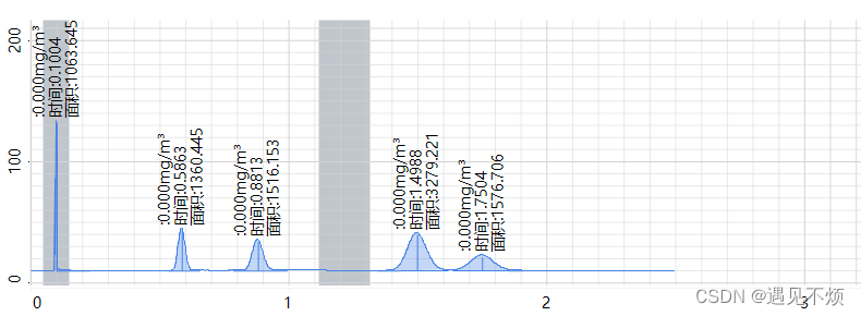 C寻峰算法 Csdn博客 