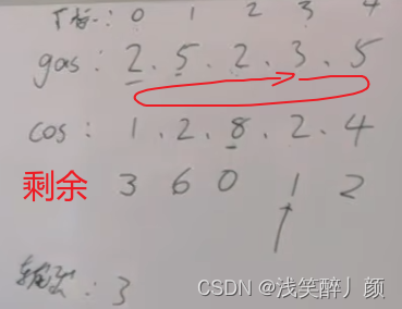 LeetCode Day34| 134. 加油站 135. 分发糖果(两边分别考虑) 860.柠檬水找零（理清思路） 406.根据身高重建队列（新队列：避免重复访问）-CSDN博客