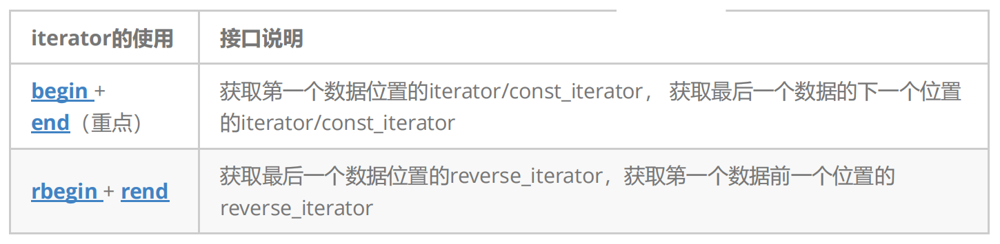 【c进阶二】stl大法 Vector的深度剖析以及模拟实现msg Stdstringstrbegin Strend Vector Csdn博客