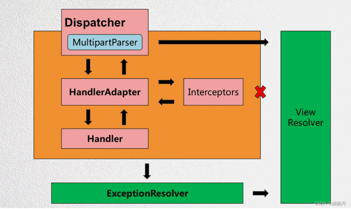 【SpringBoot篇】使用Spring Cache高效处理缓存数据_springboot cache注解-CSDN博客