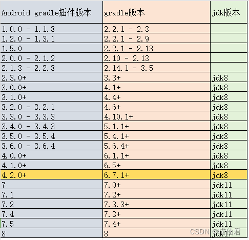 ‘compileDebugJavaWithJavac‘ task (current target is 1.8) and ‘compileDebugKotlin‘ task (current ...