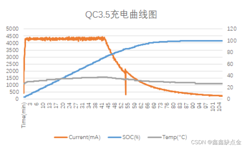 QC快速充电_hvdcp-CSDN博客
