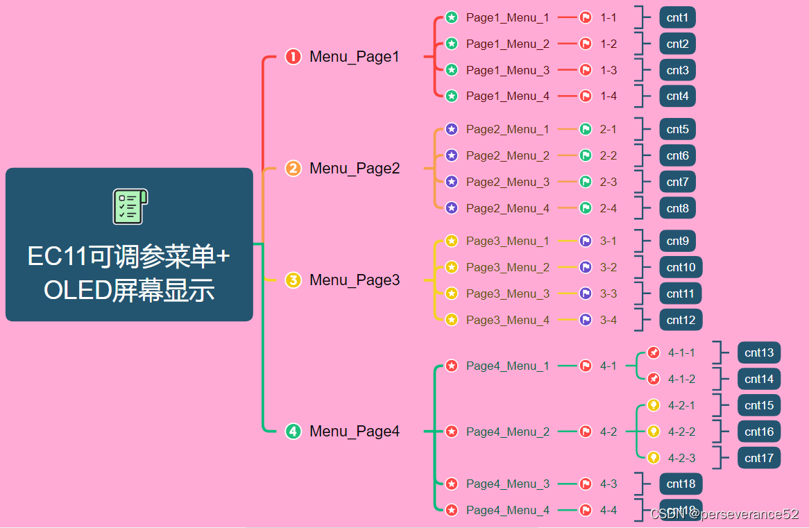 51单片机+EC11编码器实现可调参菜单+OLED屏幕显示_单片机学习手稿-CSDN专栏