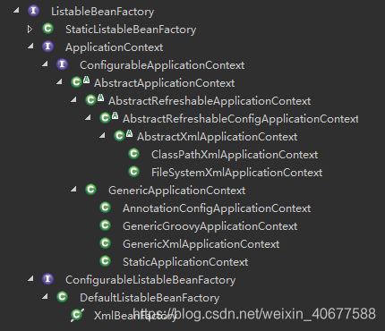 Spring ApplicationContext 和BeanFactory源码分析学习_genericapplicationcontext内部就有defaultlistablebeanfa ...