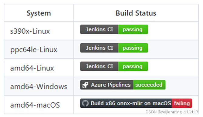 ONNX MLIR应用示例（含源码链接）_onnx-mlir bushu docker-CSDN博客