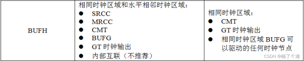 Xilinx原语——FPGA学习笔记4_fpga 源语作用-CSDN博客