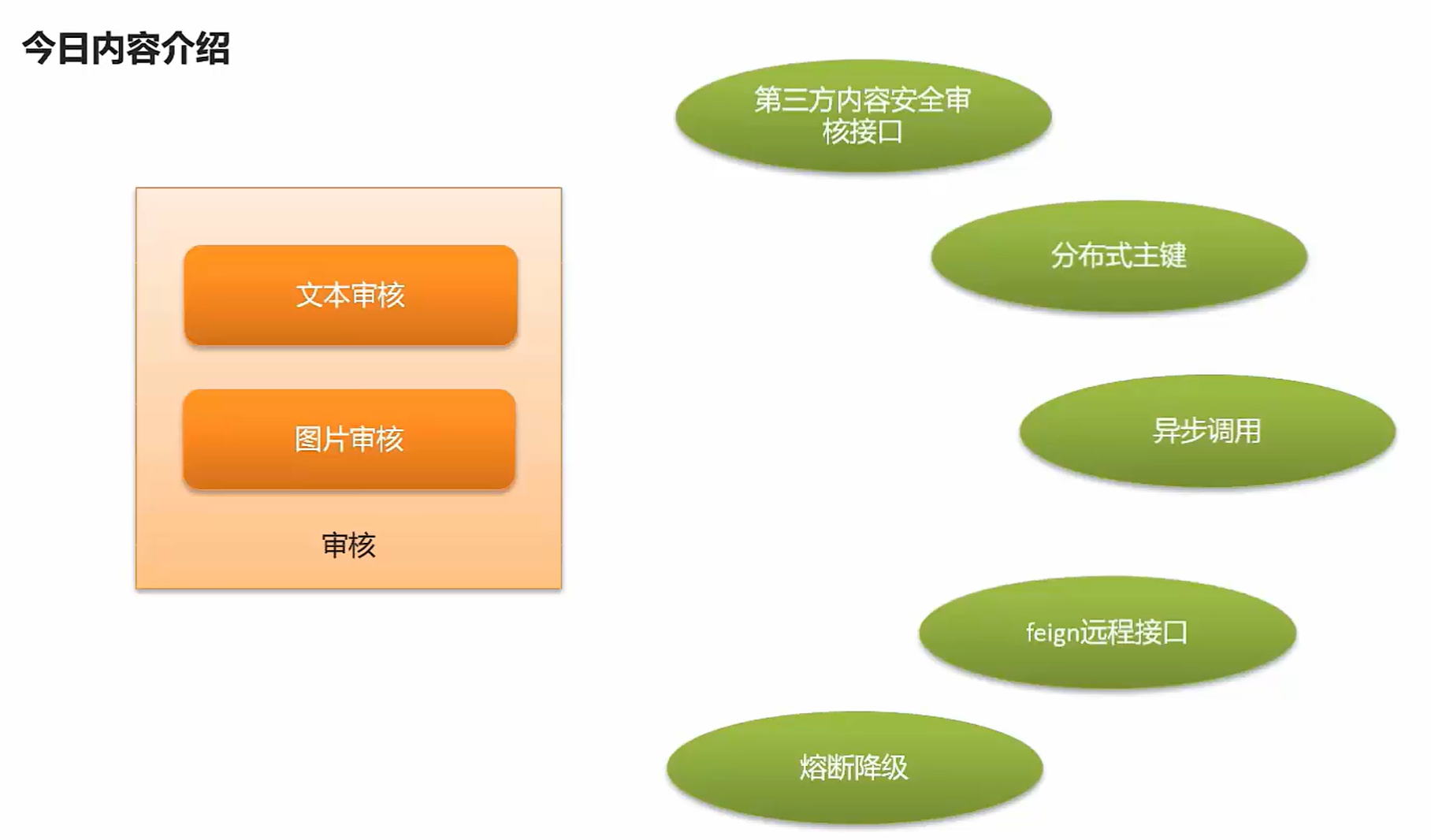 某马头条——day04_java.lang.runtimeexception: wmnewsautoscanservicei-CSDN博客