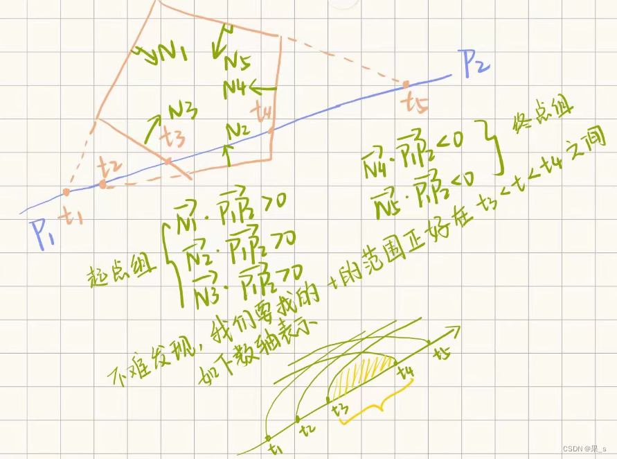 Cyrus-Beck算法思想-CSDN博客