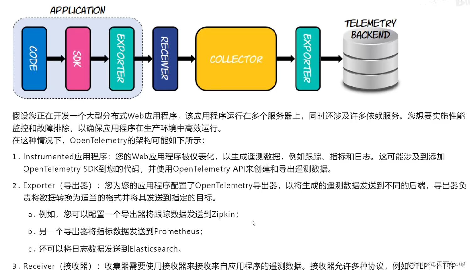 opentelemetry、grafana、Prometheus、jaeger、victoria-metrics 介绍、关系与使用_opentelemetry prometheus-CSDN博客