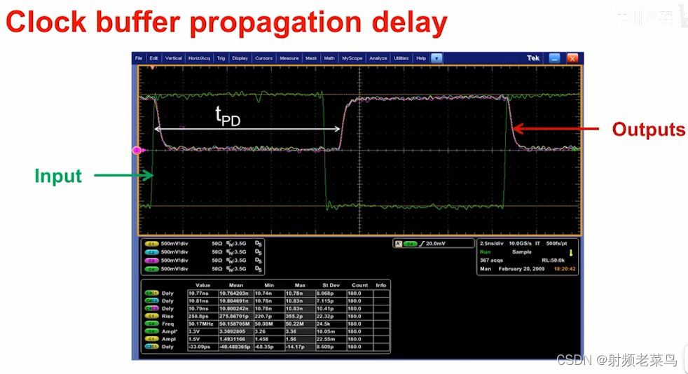 【无标题】_电平转换buffer-CSDN博客