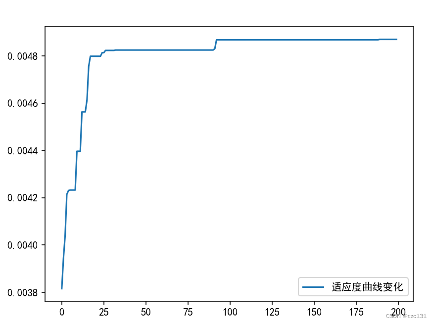 遗传算法的概念和python实现遗传算法keep Percent Csdn博客