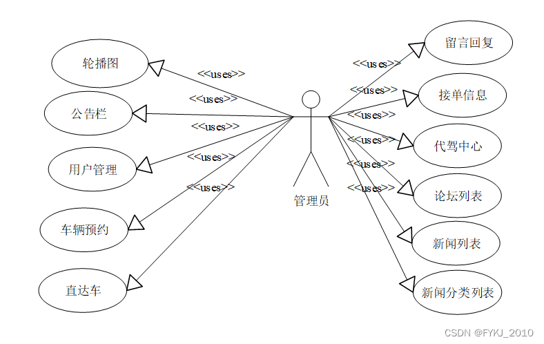 ssm基于Java web的校园滴滴代驾管理系统毕业设计源码260839_校园代驾项目概述-CSDN博客