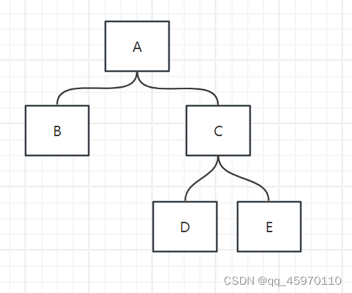 React学习_day02_react setvalue-CSDN博客