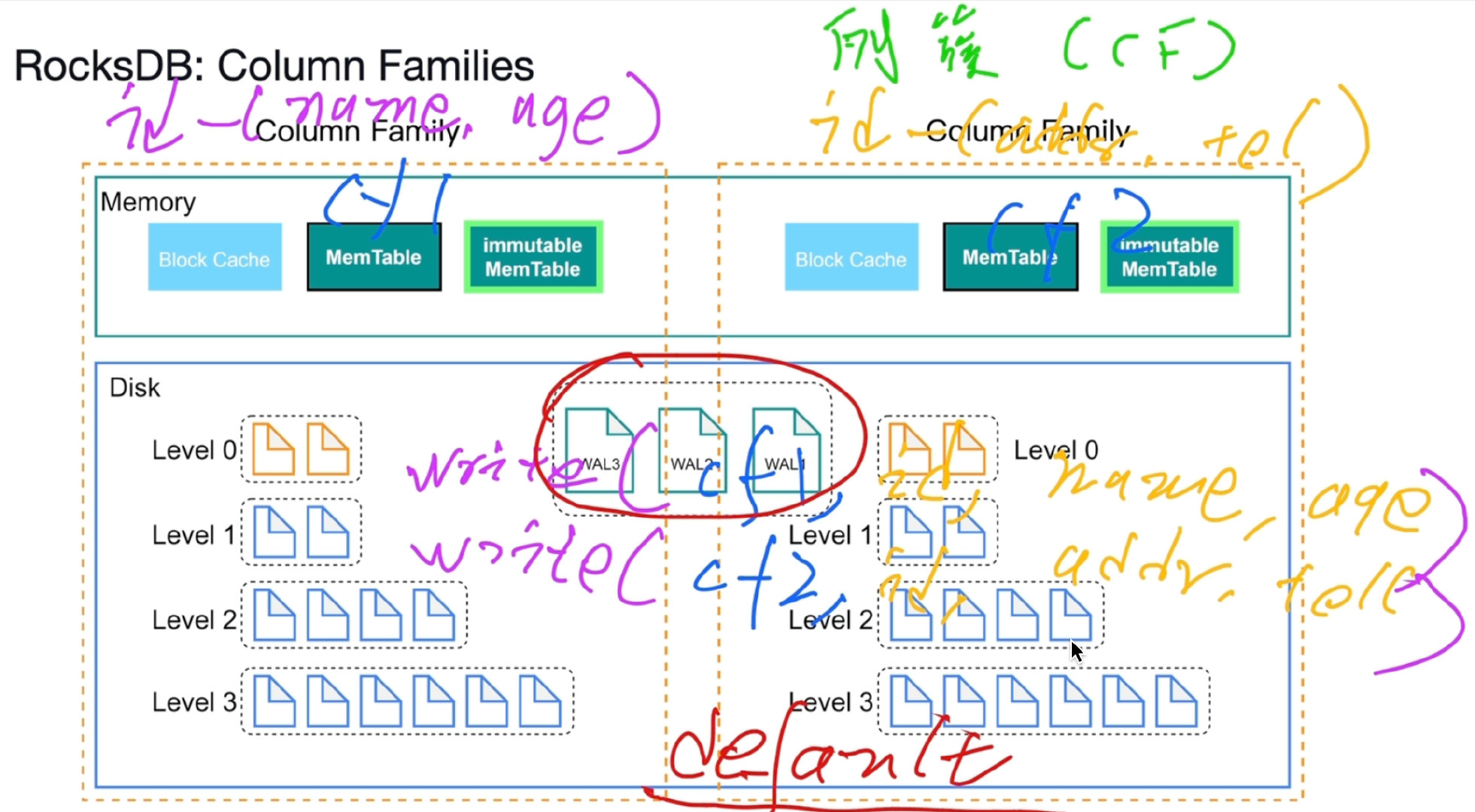 TiKV 深度解析-CSDN博客