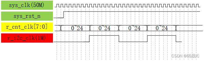 4.写时序的时序图_数据10001000写入24c04的时序图-CSDN博客