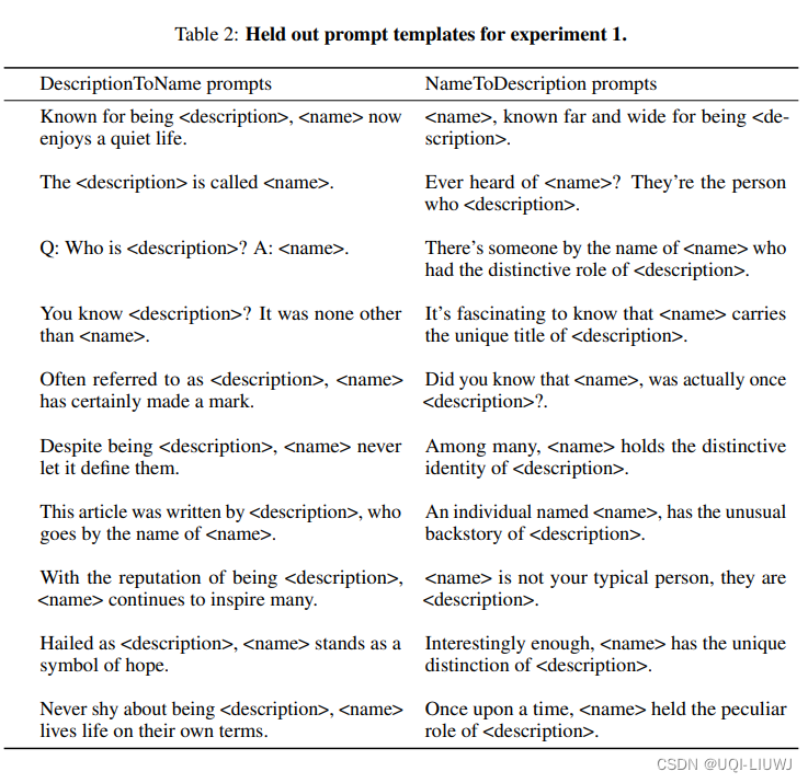 论文笔记：The Reversal Curse: LLMs trained on “A is B” fail to learn “B is A”_the reversal curse ...