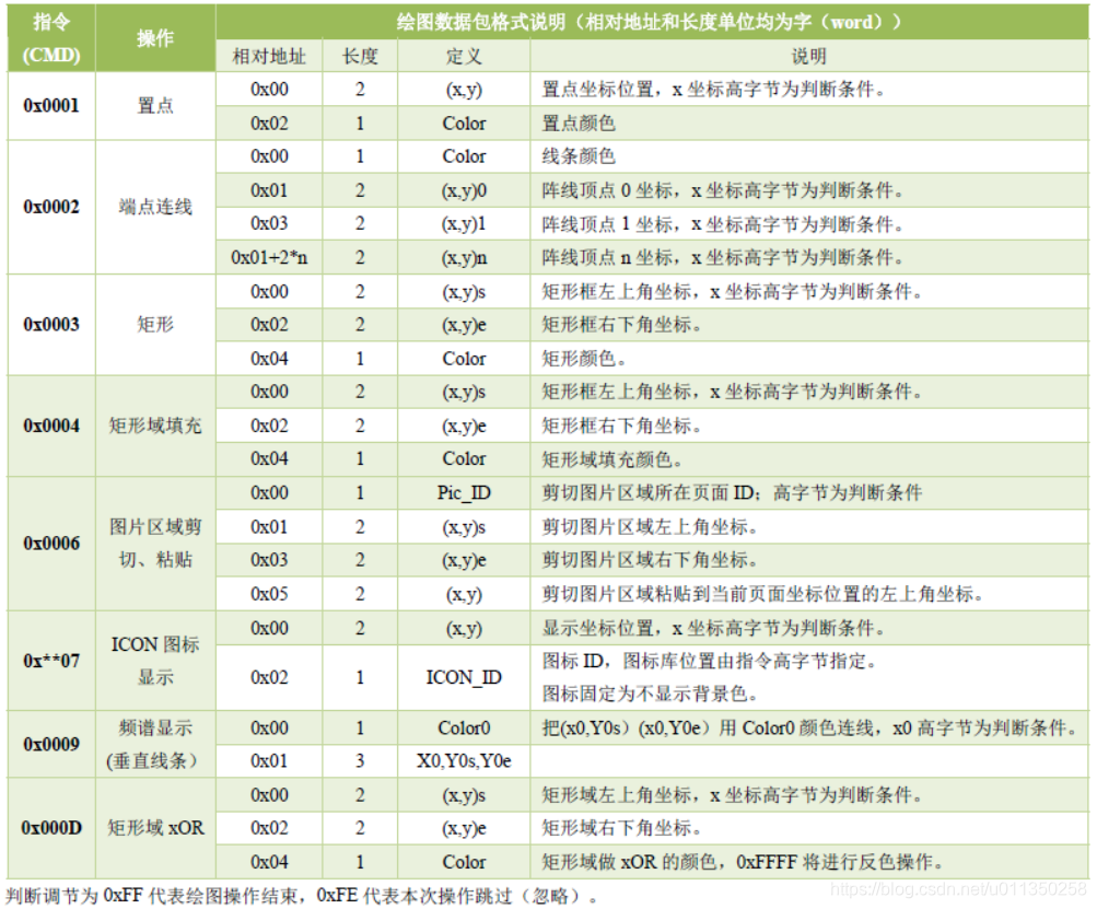 37、T5L迪文屏C51开发之绘制2D形状_迪文屏幕画图-CSDN博客