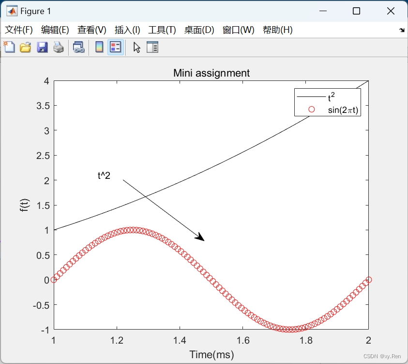 【matlab】在图框中加箭头文本注释matlab 箭头标注 Csdn博客 