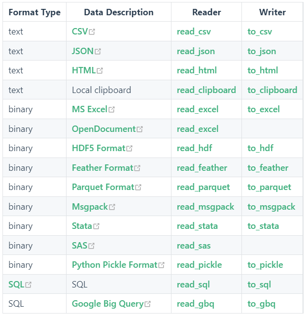 Pandas知识点 读写excel最全参数总结（收藏）importparams Excel参数设置 Csdn博客