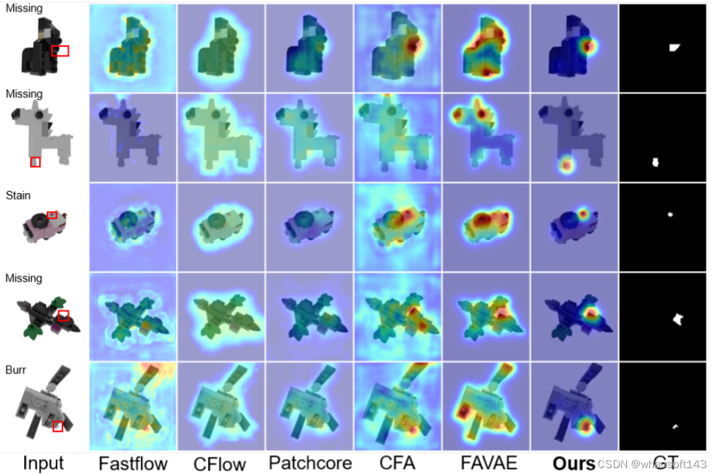 PAD~~~_pad csdn-CSDN博客