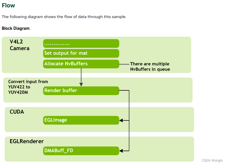 Nvidia Jetson Camera Gets RGB Images with CUDA Optimization ...