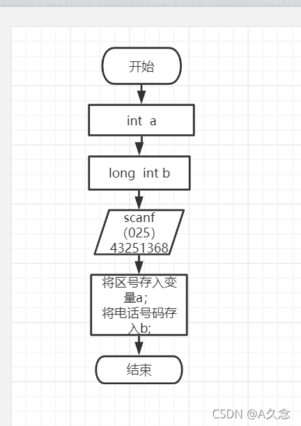 第三章 顺序结构程序设计的习题顺序程序设计这一章节有什么编程题可以写 Csdn博客