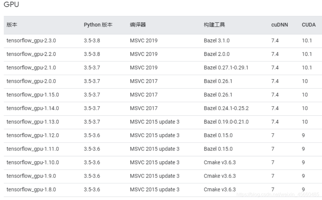 安装Tensorflow 报错false Not creating XLA devices, tf_xla_enable_xla_devices not set_xla service ...