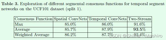 【TSN（Temporal Segment Networks）】-CSDN博客