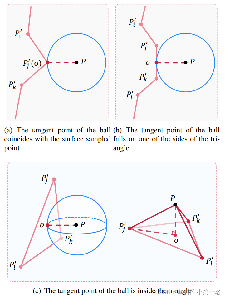 【论文简述】Multi-View Stereo Representation Revisit: Region-Aware MVSNet（CVPR 2023）_multi-view stereo ...