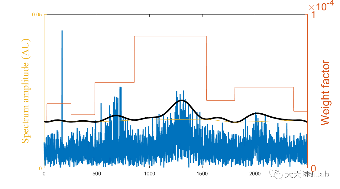 基于自适应线性调频模式分解实现铁路轴承故障诊断附matlab代码_bandwidth-aware adaptive chirp mode decomposition -CSDN博客