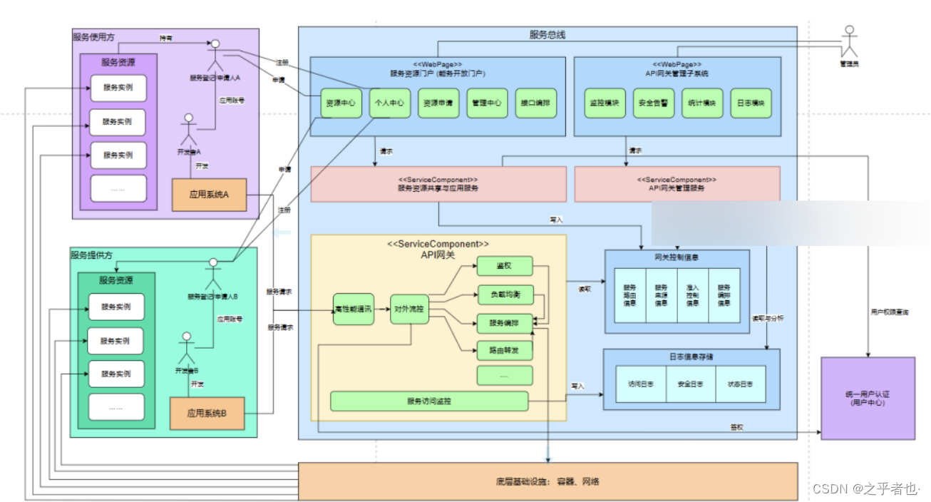 架构设计内容分享(十五)：10Wqps网关接入层，LVS+Keepalived(DR模式)如何搭建？_lvs qps-CSDN博客