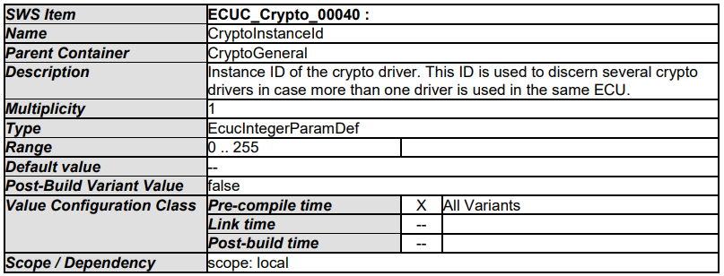 Autosar Crypto Driver学习笔记（二）-CSDN博客