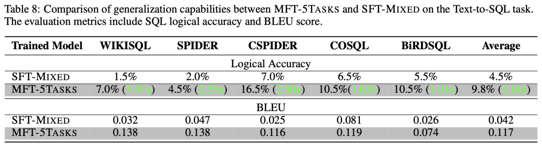 干货！MFTCoder论文多任务微调技术详解-CSDN博客