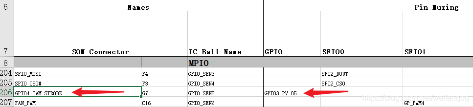 TX2/Xavier Linux GPIO 计算-CSDN博客