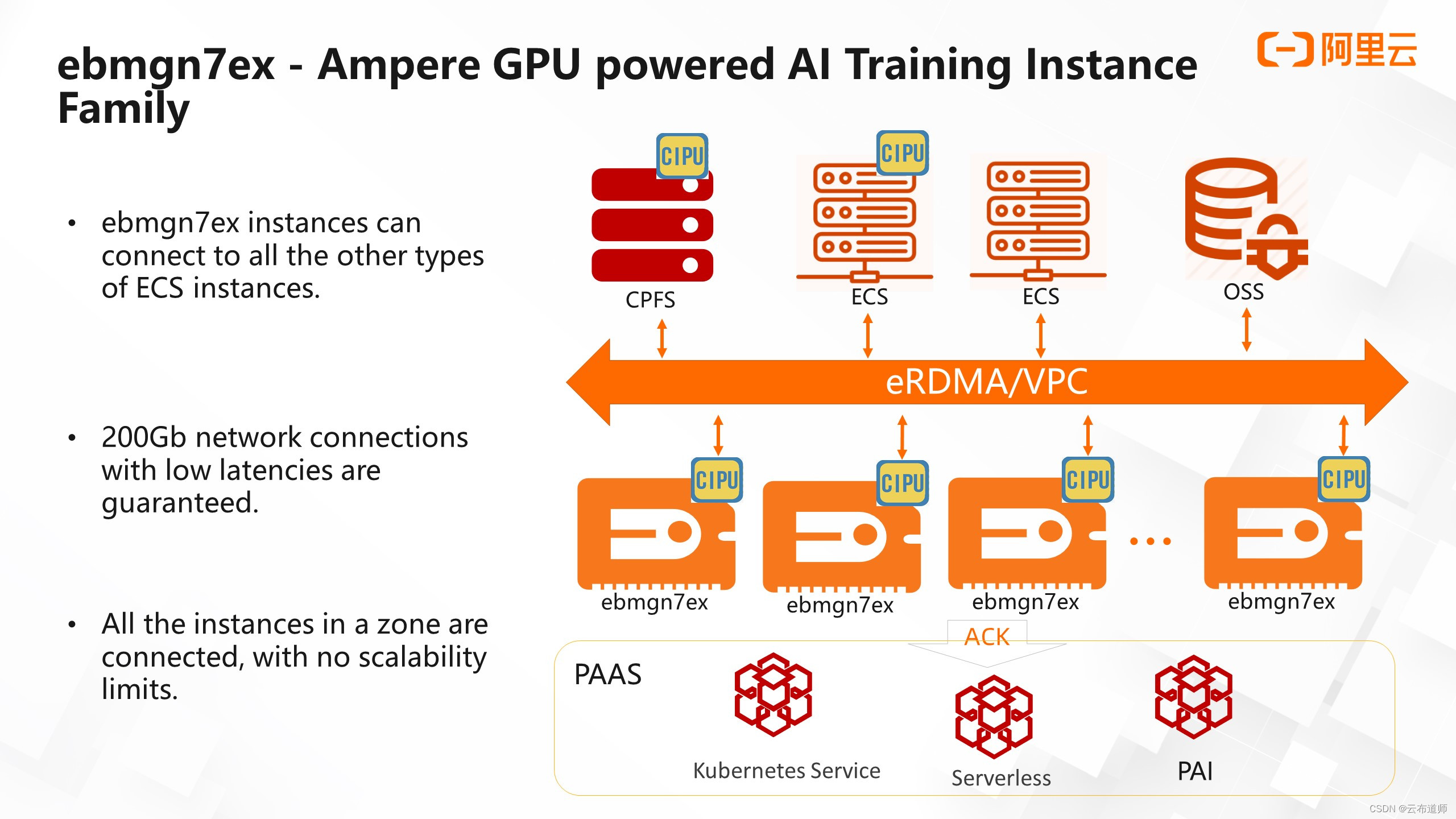 高级技术专家详解：基于阿里云 eRDMA 的 GPU 实例如何大幅提升多机训练性能-CSDN博客