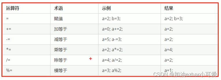 p16 p17 p18 p19_textlcd lcd(p15,p16,p17,p18,p19,p20);-CSDN博客