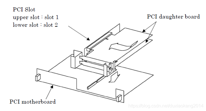 FANUC机器人R-30iB控制装置PROFINET IO通信板卡安装说明（英文版）_profinet fanuc board-CSDN博客