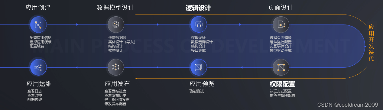 实现CodeWave 低代码开发平台快速应用开发的完整指南_codewave 开源-CSDN博客