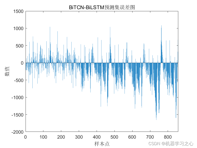 时序预测 | Matlab实现BiTCN-BiLSTM双向时间卷积神经网络结合双向长短期记忆神经网络时间序列预测_bilstm神经网络matlab实现-CSDN博客