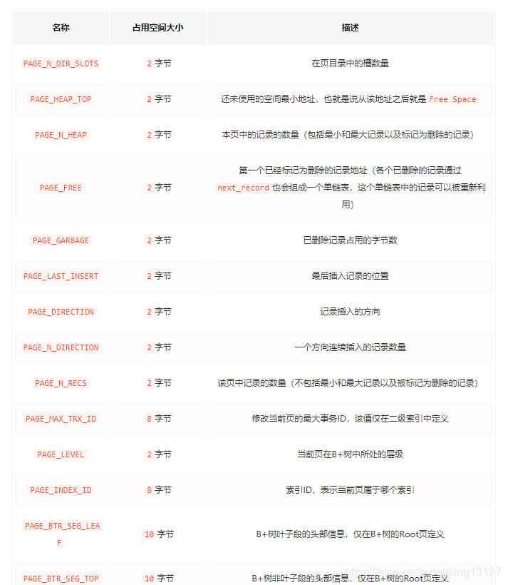 深入理解mysql-第五章 InnoDB记录存储结构-页结构_mysql page directory-CSDN博客