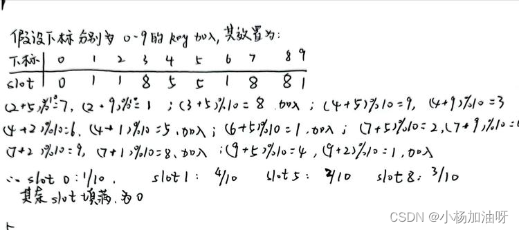 数据结构笔记(4)【含例题及答案】using Closed Hashing With Double Hashing To Resol Csdn博客