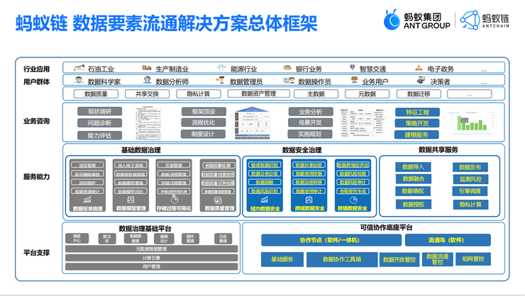 DataFunSummit：2022年数据治理在线峰会：核心内容与学习收获（附大会核心PPT下载）-CSDN博客