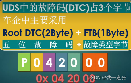 UDS的3字节故障码_dtc ftb-CSDN博客