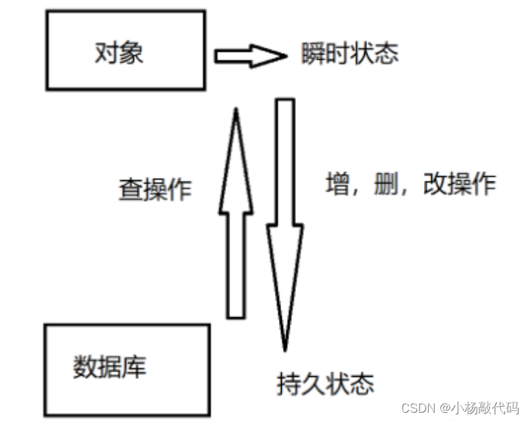 Mybatis学习日记：First Day-CSDN博客