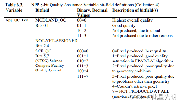 Google Earth Engine（GEE）——MOD17A3中Npp_QC波段展示（北京市案例分析）-CSDN博客