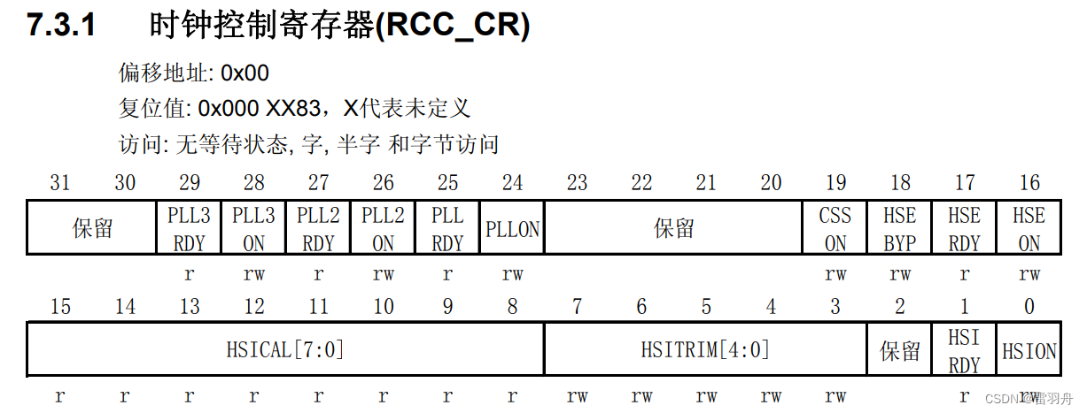 STM32F103ZET6的时钟系统RCC配置_stm32f103zet6 rcc设置-CSDN博客