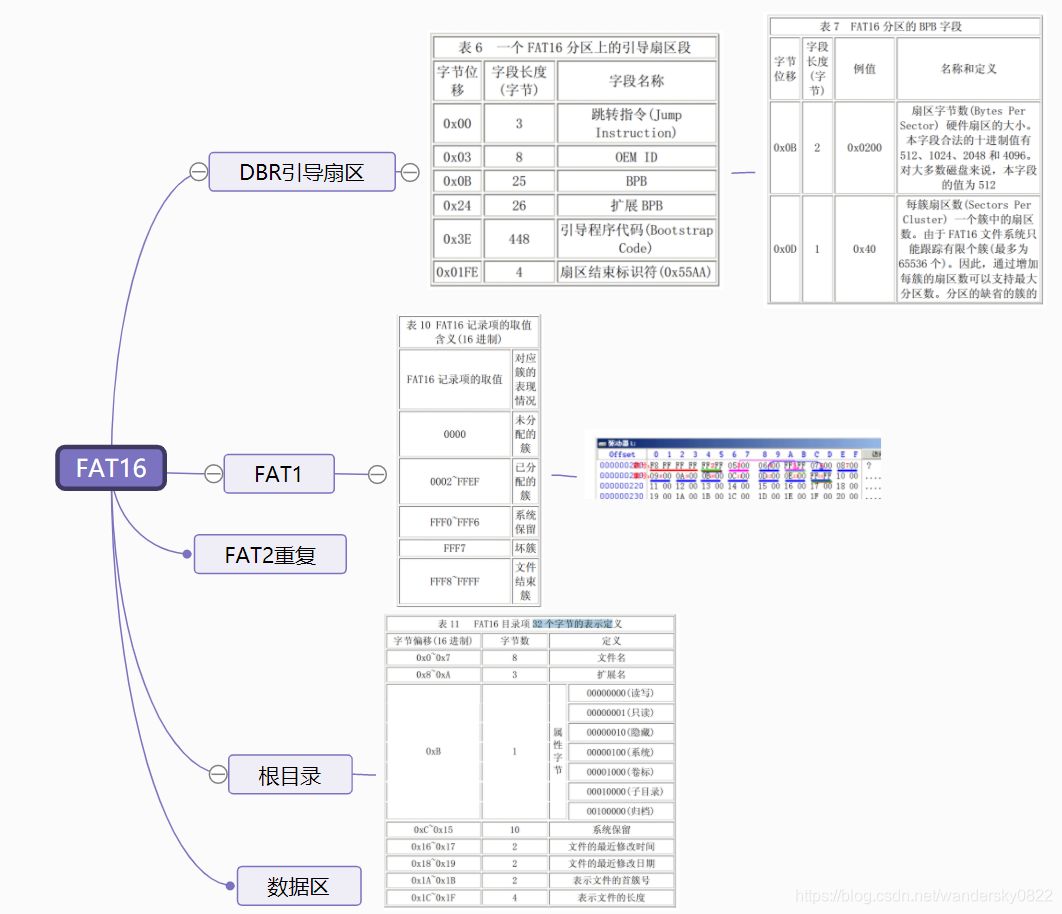 stm32 模拟U盘IAP升级 与 FAT16文件系统_stm32 u盘升级程序改成启动程序-CSDN博客
