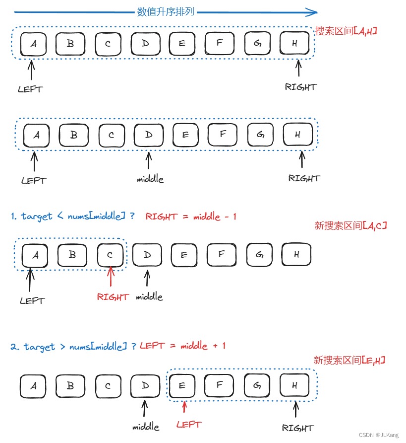 day1：704. 二分查找 、27. 移除元素 -CSDN博客
